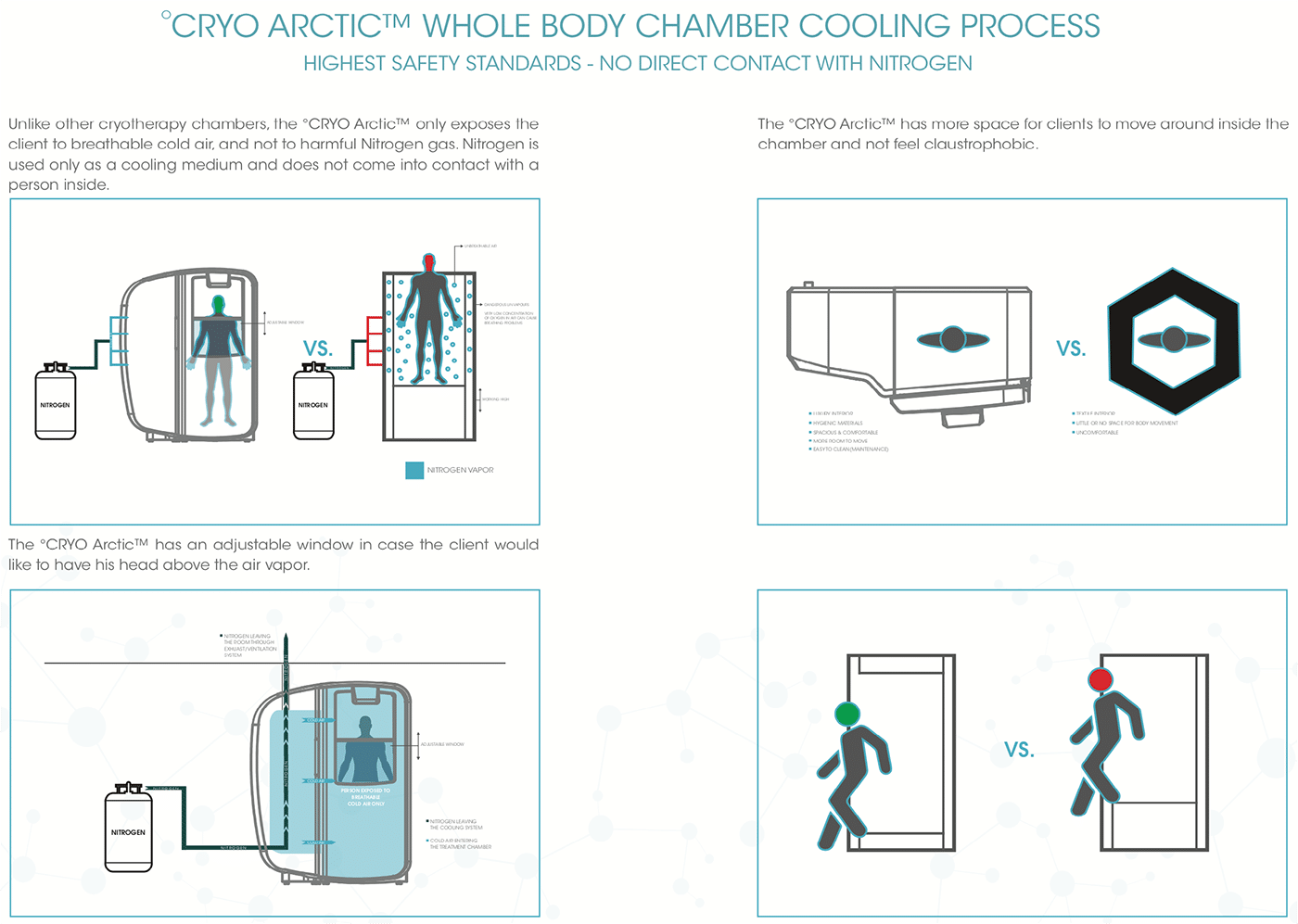About CRYO Arctic Cryosauna | Chill Cryotherapy - Cincinnati