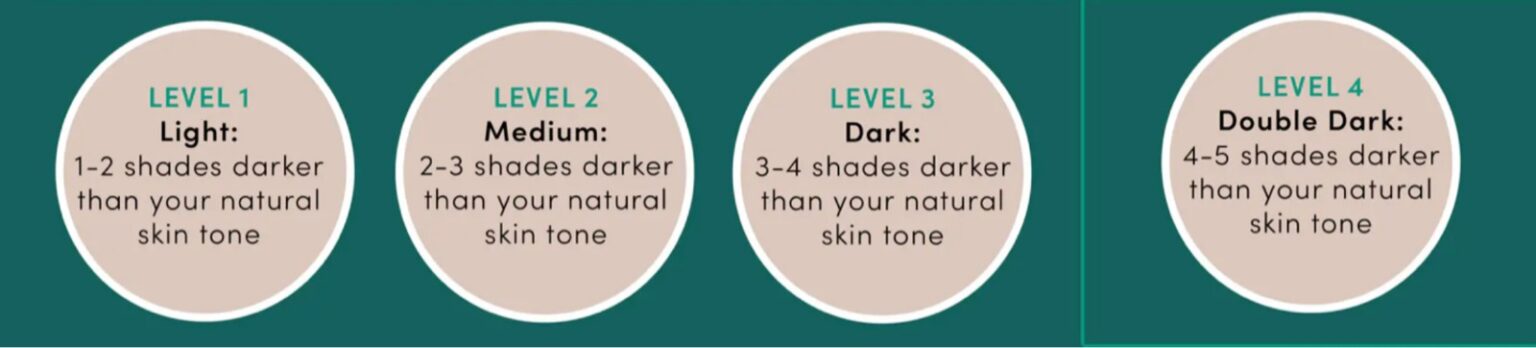 Spray Tan - Chill Cryotherapy - Cincinnati